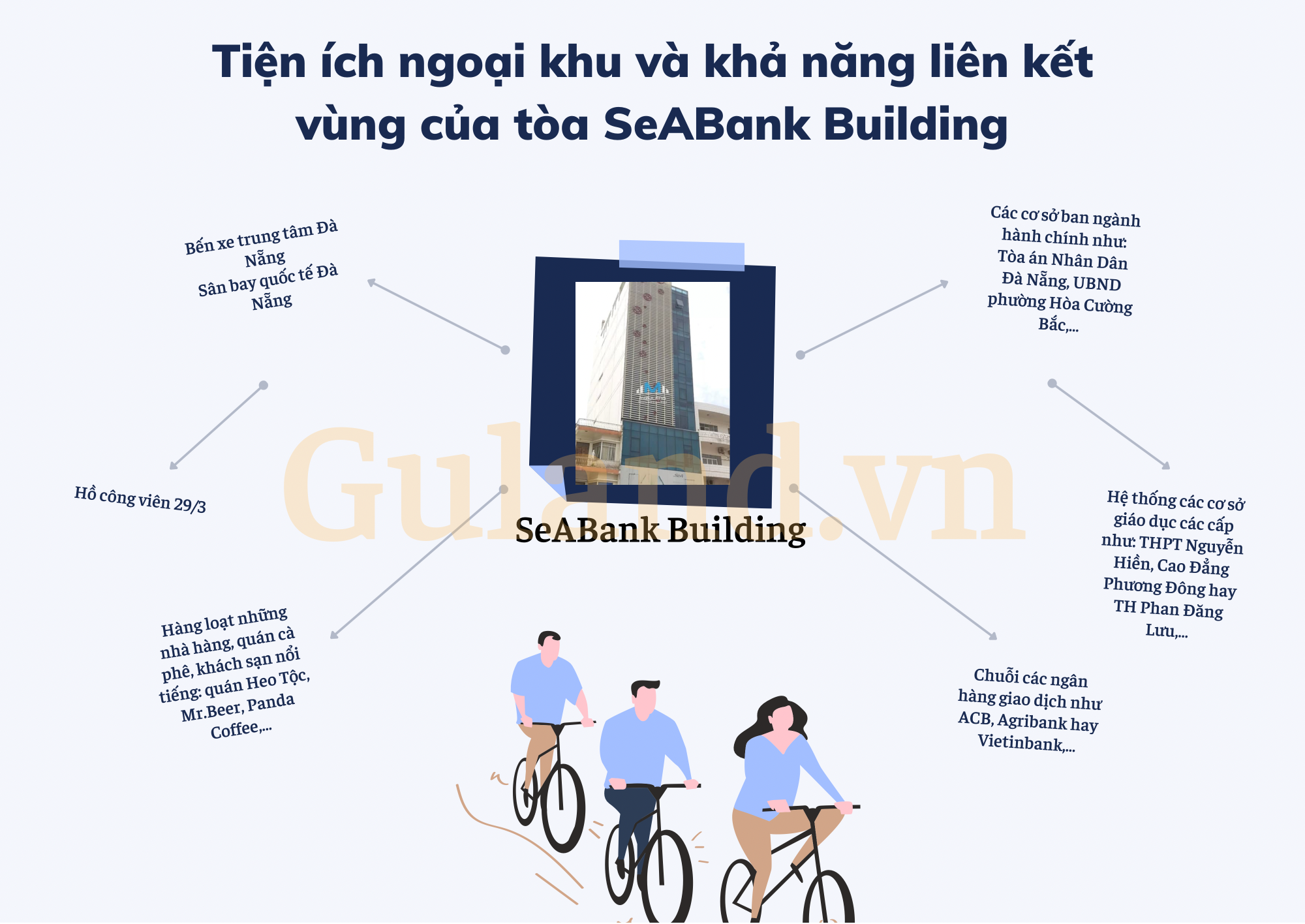 SeABank Building Quận Thanh Khê