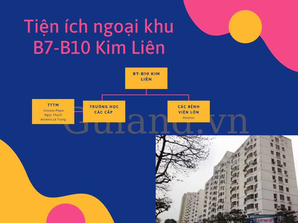 Chung Cư B7 - B10 Kim Liên Quận Đống Đa
