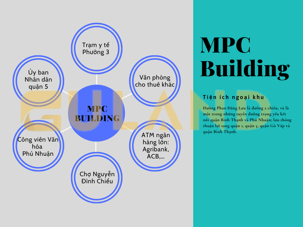 MPC Building Quận Phú Nhuận