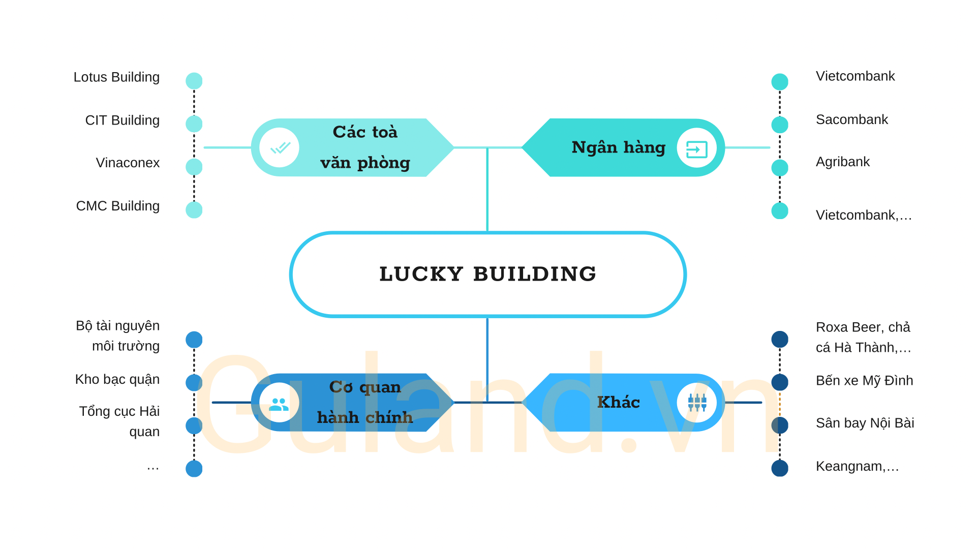 Lucky Building Quận Cầu Giấy