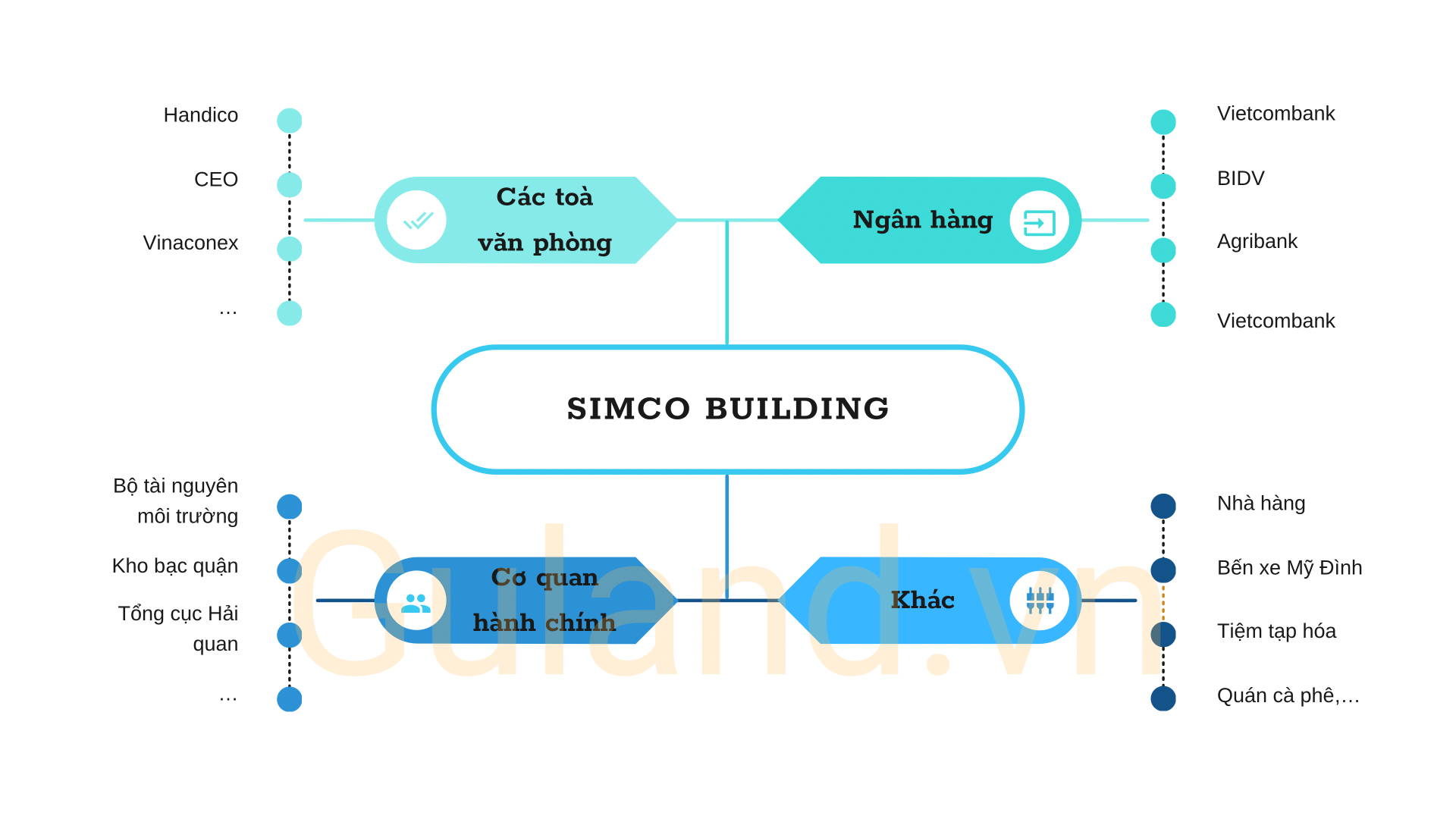 Simco Building Quận Nam Từ Liêm