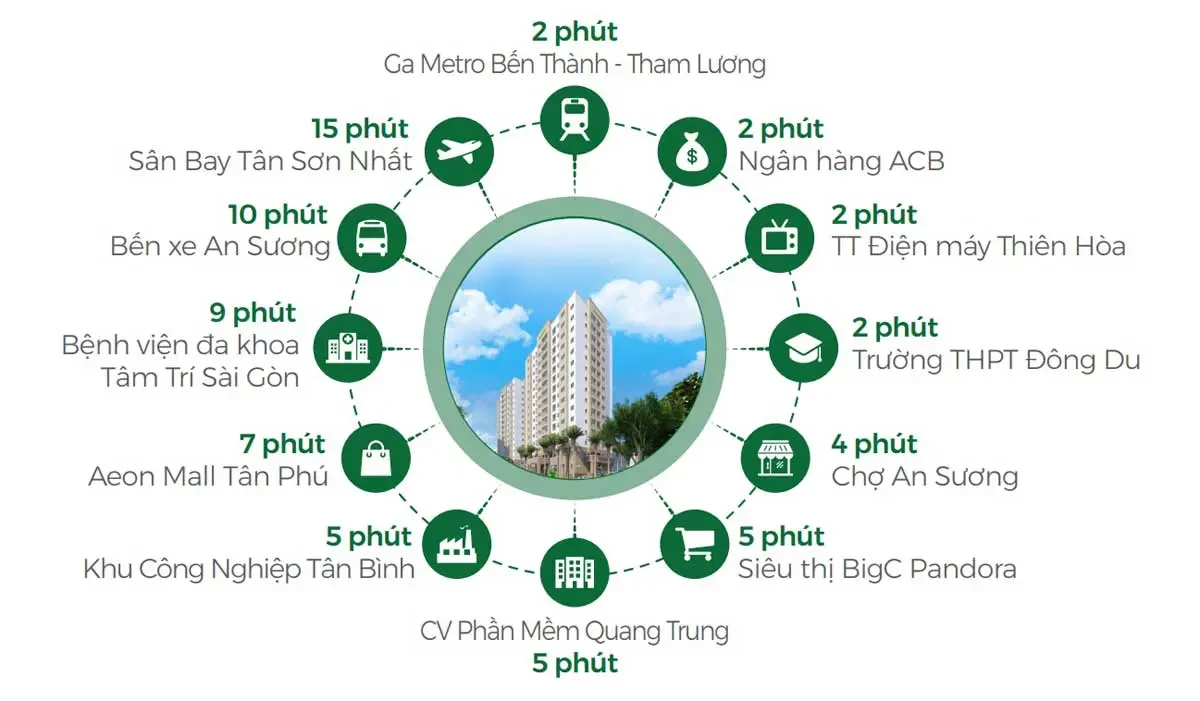 Chung cư Osimi Tower Gò Vấp Quận Gò Vấp