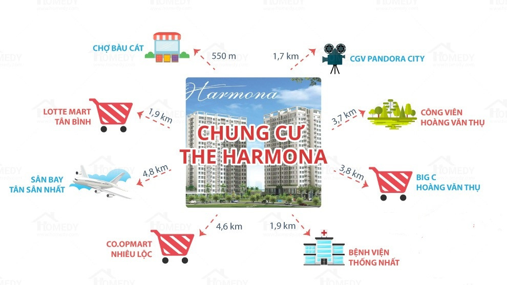 Chung cư The Harmona Quận Tân Bình